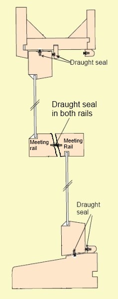 Draught Proofing | For sliding sash windows
